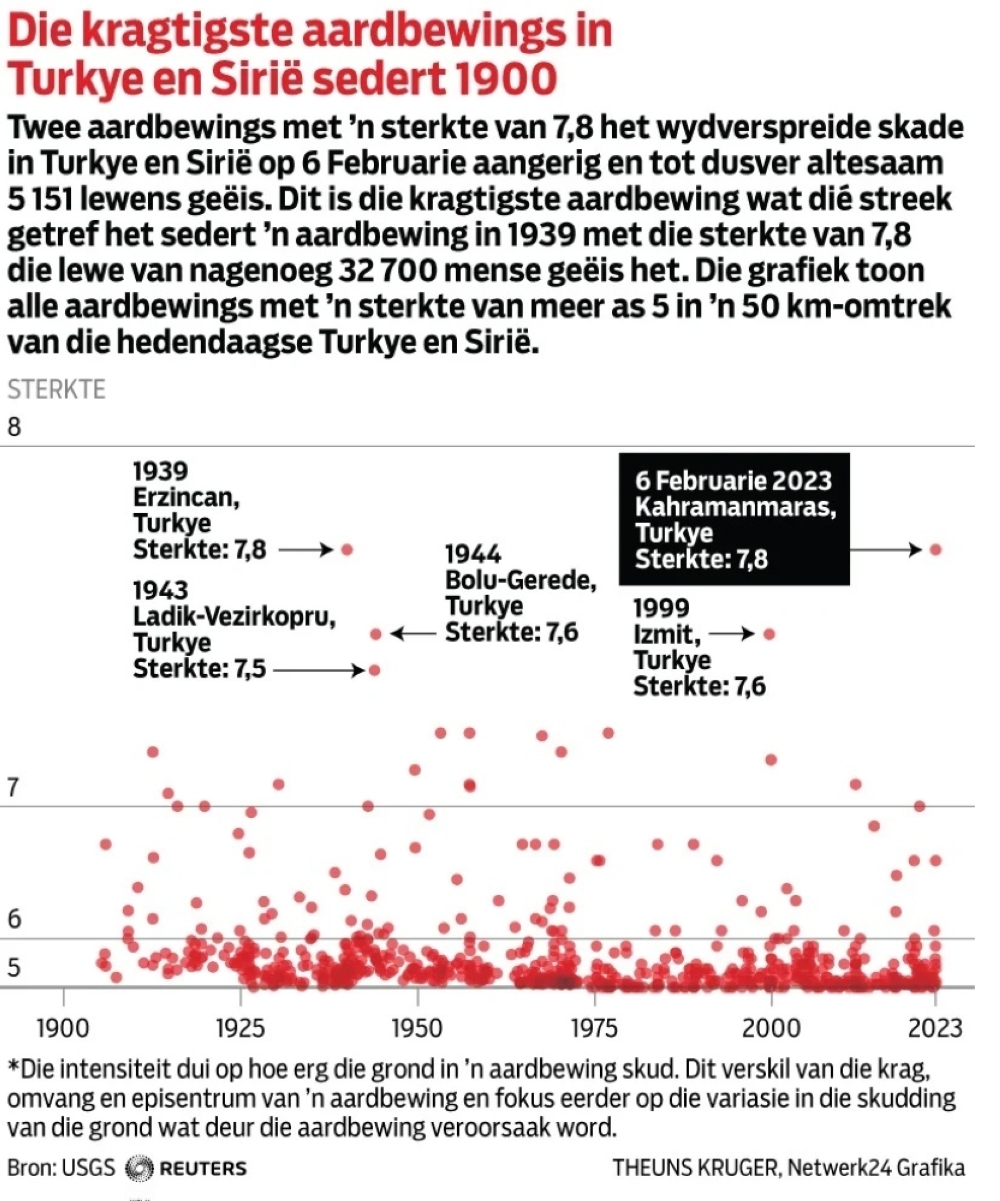Turke 'verpletter, gebreek' - Republikein - Jou Land, Jou Taal, Jou Nuus